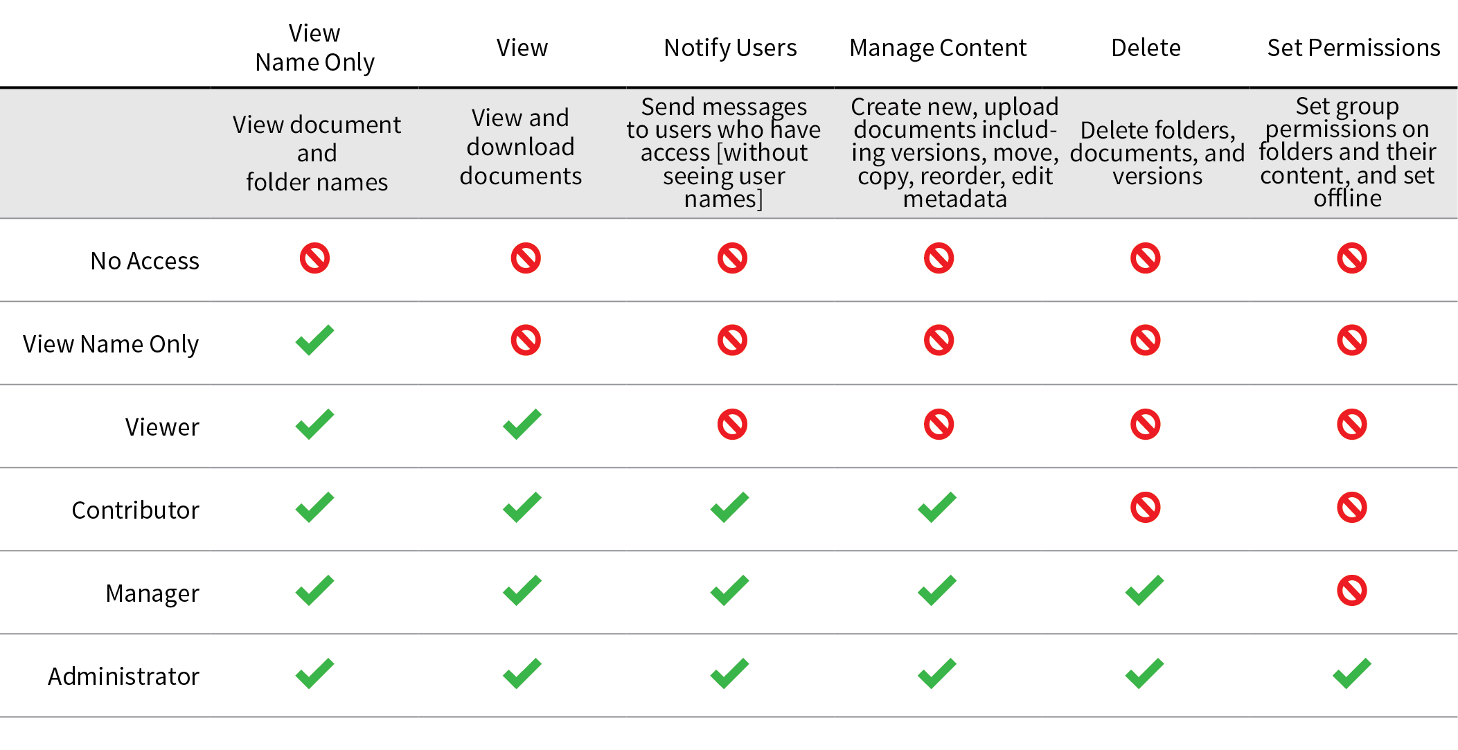 Firmex permission guide – Firmex Knowledge Base
