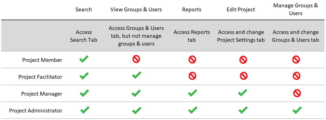 Firmex permission guide – Firmex Knowledge Base